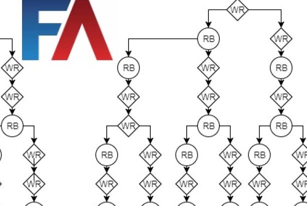 Fantasy Football Draft Flow Chart